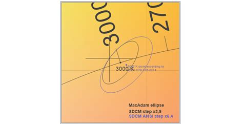 Macadam Steps All You Need To Know Viso Systems