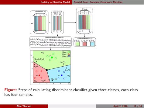 Linear Vs Quadratic Classifier Power Point Ppt