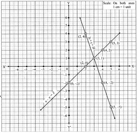 Problem Set 1 Algebra 10th Standard Maths Part 1 Chapter 1 Linear
