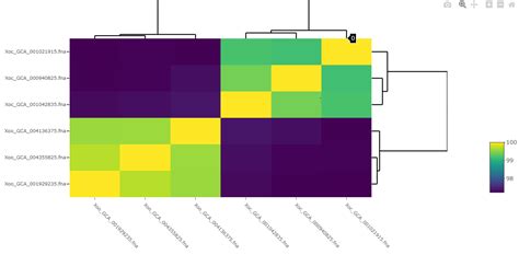 Tutorials Training On Bacterial Comparative Genomics