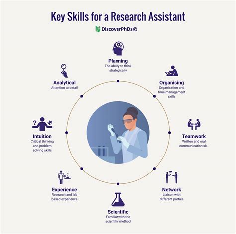 What Is A Research Assistant Discoverphds