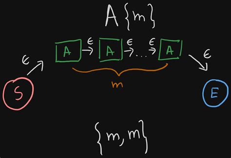 How To Build A Regex Engine From Scratch