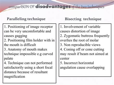 Parallel Angle Technique Vs Bisecting Angle Technique Pptx