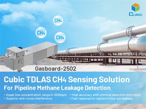 Cubic Tdlas Ch4 Sensing Solution For Pipeline Methane Leakage Detection