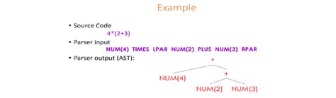 Example Of Converting Ast To Graph Download Scientific Diagram