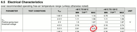 SN LVC G Is It A Problem If Input Voltage Swing Range Is V V With V VCC For SN LVC G