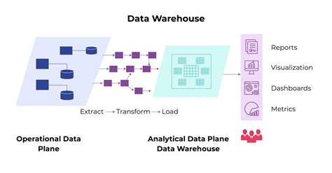 guide to data lake data lakehouse data warehouse