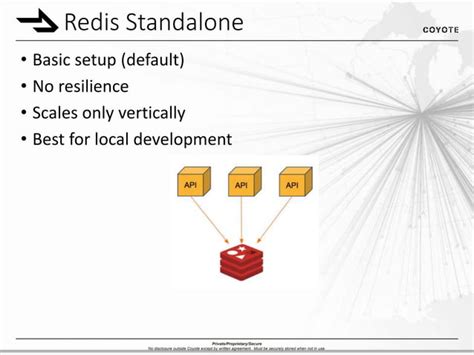 intro to redis ppt
