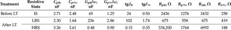 Sin X Based Memristor Equivalent Circuit Parameters Download Scientific Diagram
