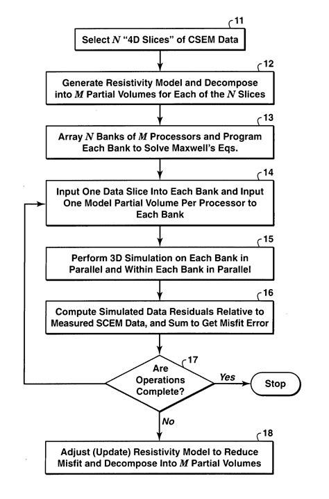 Electromagnetic Imaging By Four Dimensional Parallel Computing Eureka