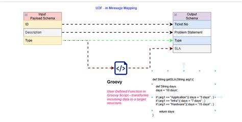 Venkateswaran Krishnamurthy On Linkedin User Defined Functions Udfs