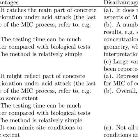 Summary Of The Main Advantages And Disadvantages Of Testing Evaluation