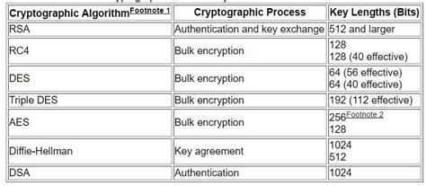 java安全体系之JCAJCEJAASJSSE及其关系 技术文章 jiaocheng bubufx com