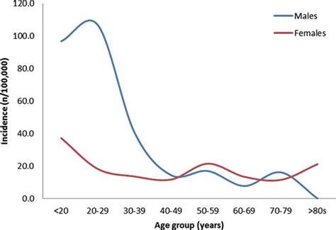 Scaphoid Fractures When A Wrist Sprain Isnt A Wrist Sprain