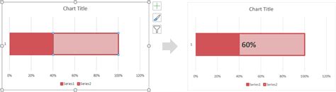 How To Create Excel Progress Bar Charts Professional Looking