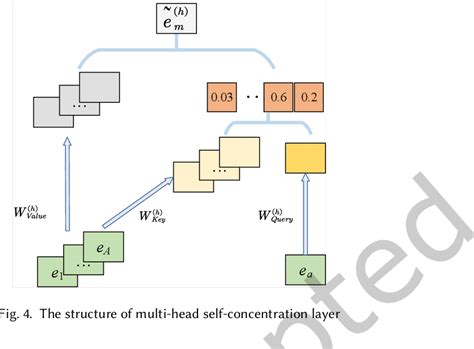 figure 2 from tls mhsa an efficient detection model for encrypted