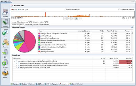 Debug A Memory Leak Using Java Flight Recorder