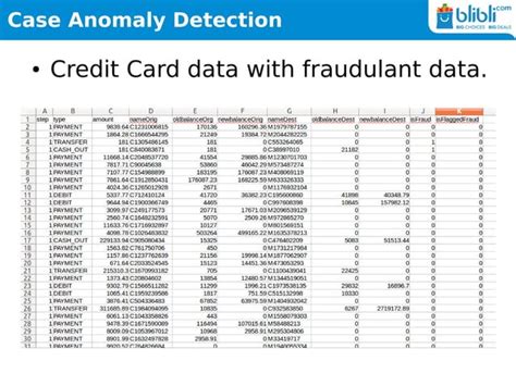 Python Data Science And Unsupervised Learning Ppt