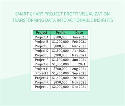 Smart Chart Project Profit Visualization Transforming Data Into