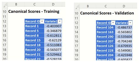 Linear Discriminant Analysis Example Solver Linear Discriminant Analysis Example Solver