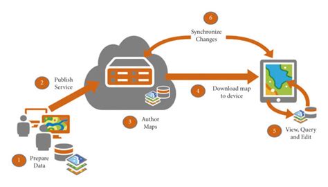 Terrain Editing Flowchart Model Download Scientific Diagram