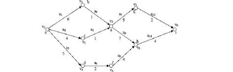 数据结构程序设计实验～aoe图的关键路径 文档之家