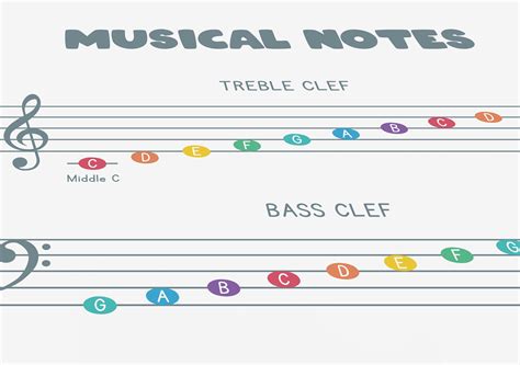 Music Notes Chart Treble And Bass Clef Printable Pdf Png Etsy