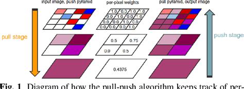 Figure 2 From A Pull Push Method For Fast Non Local Means Filtering
