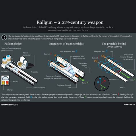 The Future Battlefield What Impact Will Railguns Have The Cove