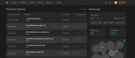 Shaik Althaf Babar On Linkedin 🚀 Day 4 Of My Dsa Journey Today I Practiced Linked List Problems