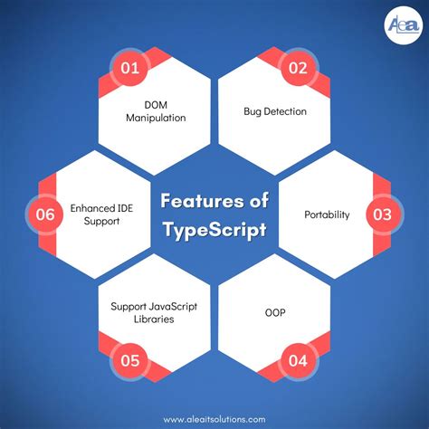 Aleaitsolutions Tech Informationtechnology Developers Programmers