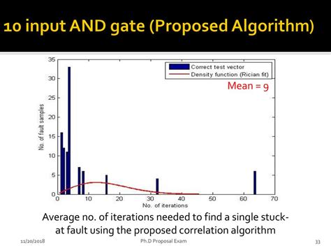 Muralidharan Venkatasubramanian Ph D Proposal Exam Chair Ppt Download