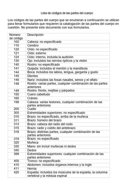 Eams Bodypartscodelist Spanish Pdf Corazón Pierna Humana
