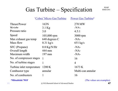 Turbomachinesclassificationpptx