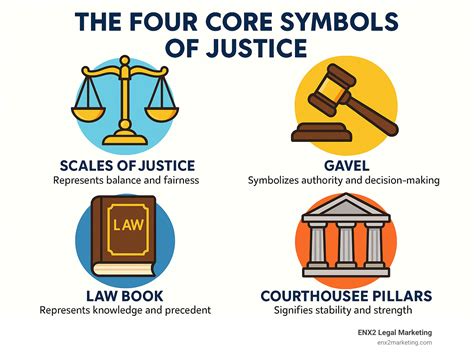 What Symbol Represents Justice