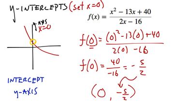 Finding Y Intercepts Of Rational Functions Educreations