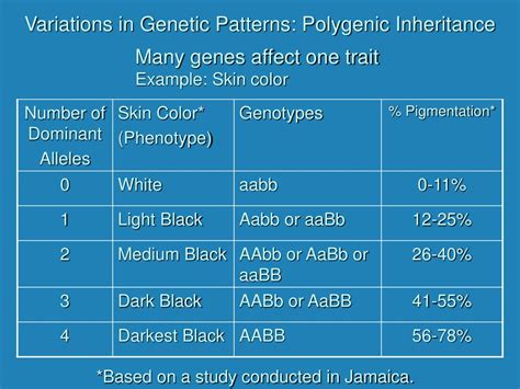 Ppt Human Genetics Powerpoint Presentation Free Download Id 1447706