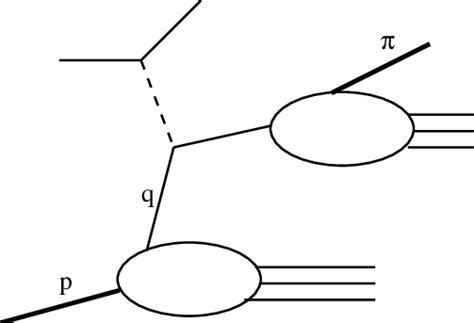 Parton Model For Semiinclusive Dis Download Scientific Diagram