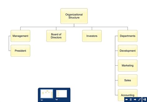 Mind Map Organizational Chart How To Create Organizational Chart
