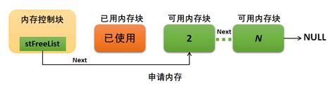 10 内存管理 — 野火 物联网操作系统 Liteos开发实战指南—基于stm32 文档