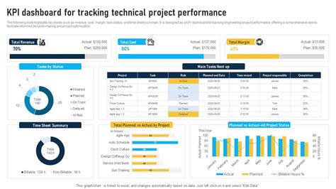 Top 10 Kpi Technical Support Powerpoint Presentation Templates In 2026