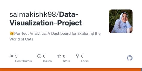 Github Salmakishk98data Visualization Project 😸purrfect Analytics