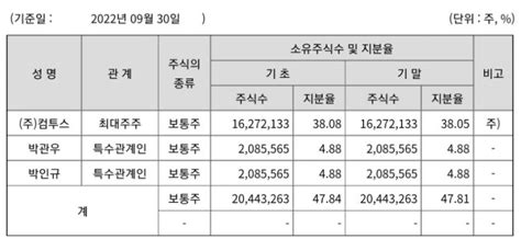 드라마 재벌집막내아들 관련주식 래몽래인 콘텐트리중앙 위지윅스튜디오 주가