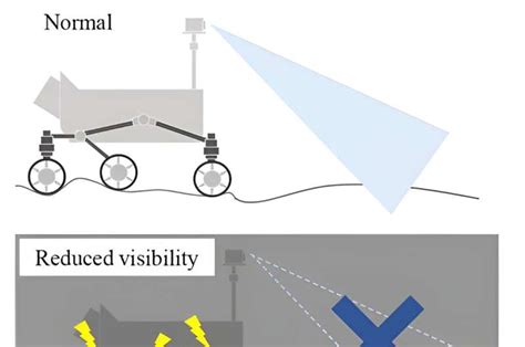 A Novel System For Slip Prevention In Unmanned Rovers My Space Stories