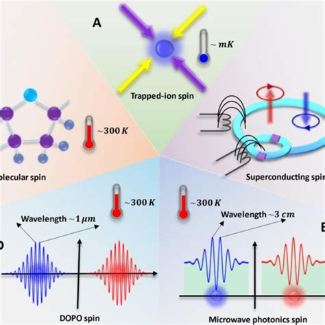 Pdf Microwave Photonic Ising Machine