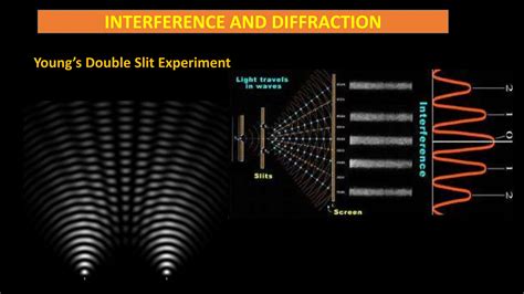 Interference Tsh Pptx