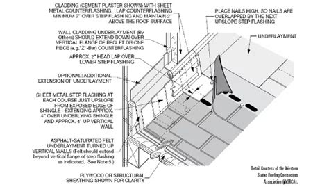 Roof Counter Flashing Details
