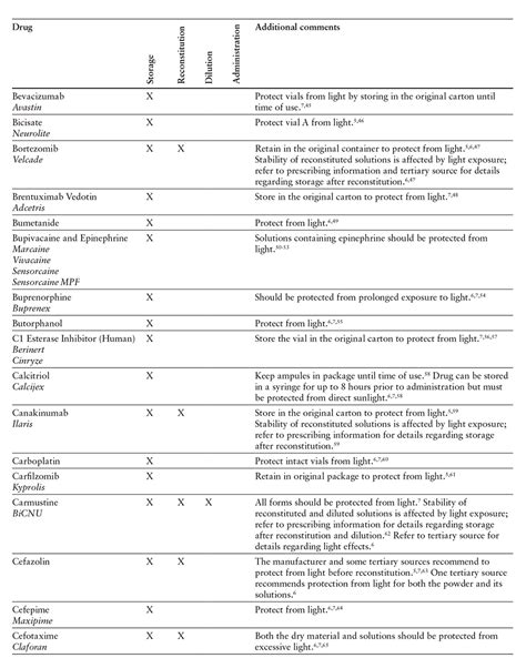 List Of Light Sensitive Materials At Jaime Arndt Blog