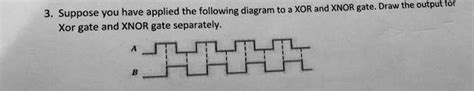 Solved 3 Detail Solution And Explanation Thank You Applied The Following Diagram To A Xor And