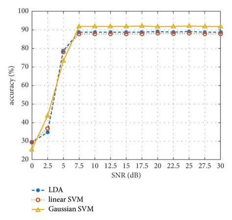 Test Results Of Carrier Frequency Offset Features Download